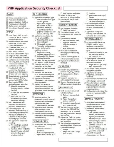 √ Printable Application Security Checklist Template