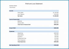 √ Some Simple P&L Example