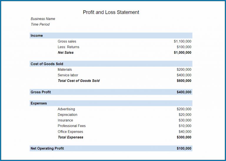 √ Some Simple P&L Example