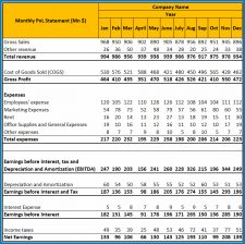 √ Some Simple P&L Example