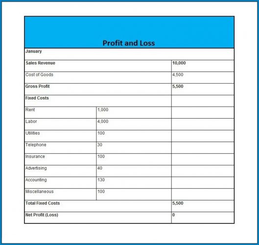 √ Some Simple P&L Example