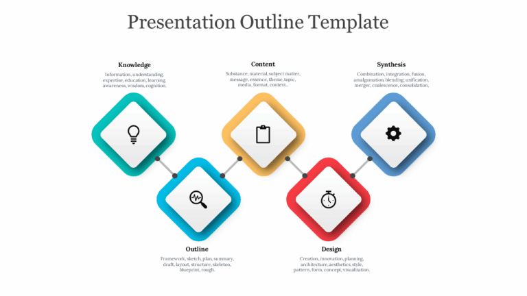 √ Presentation Outline Template (PPT)