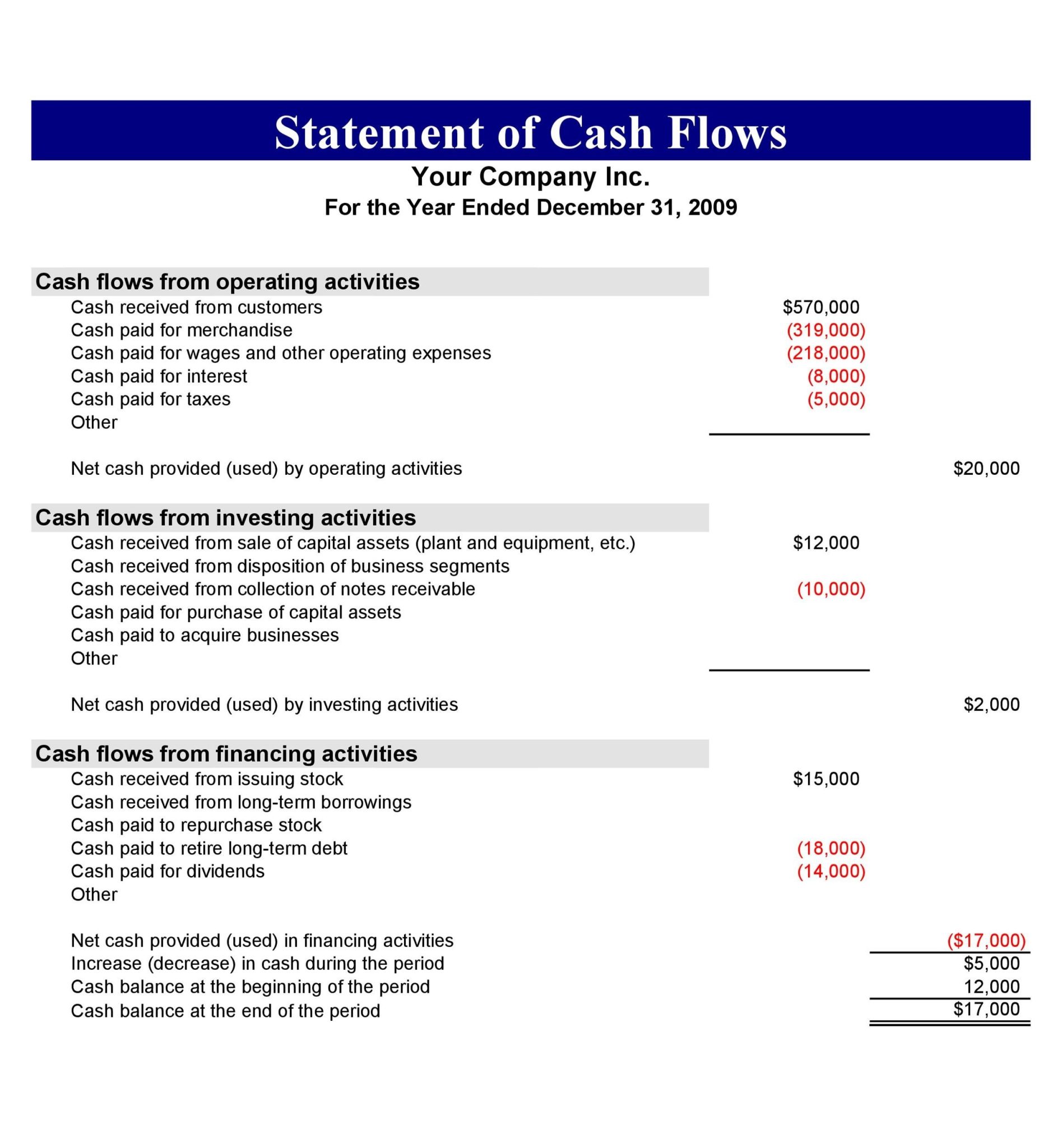 Printable Cash Flow Statement Template | Templateral