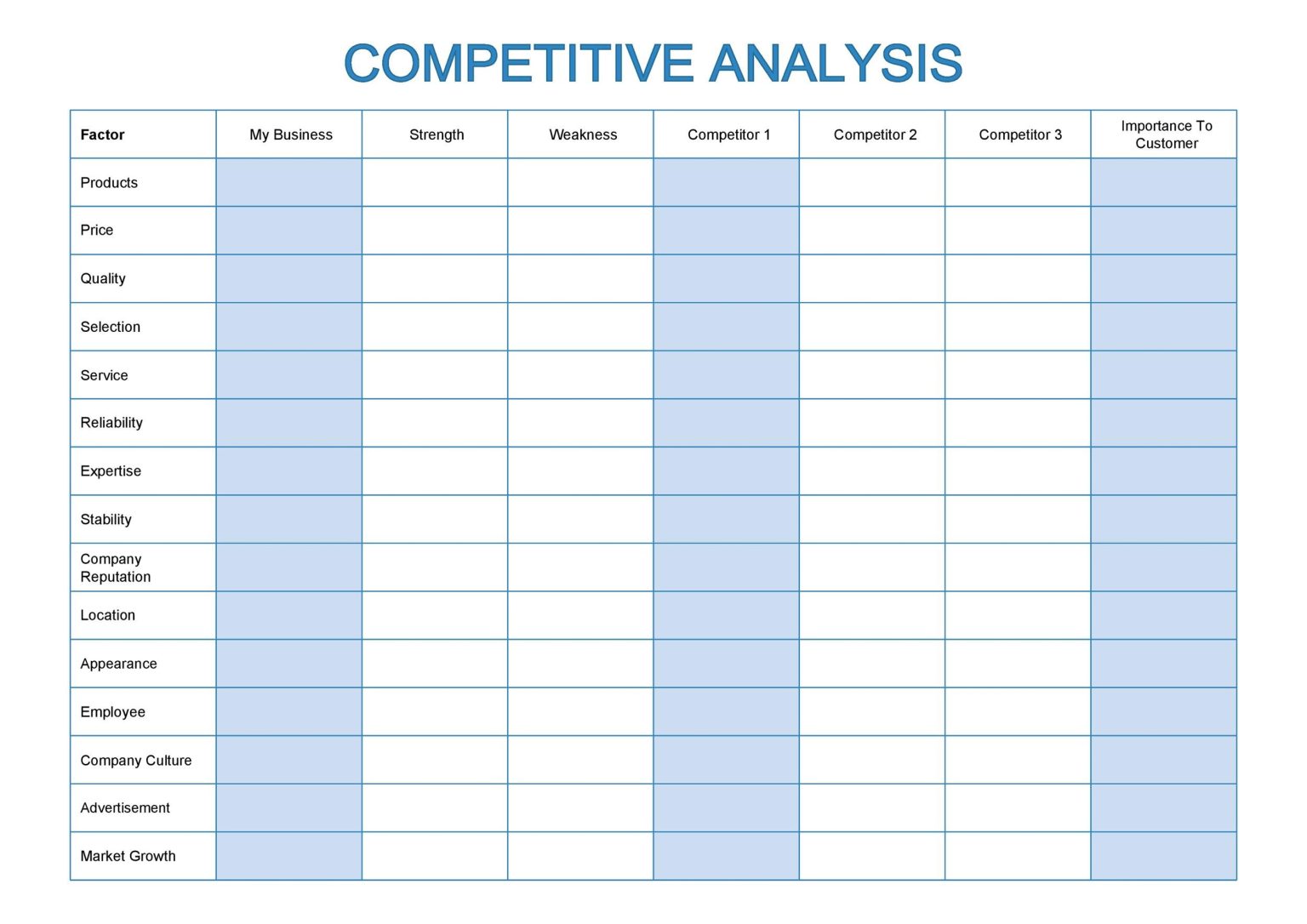 Printable Competitive Analysis Template Example | Templateral