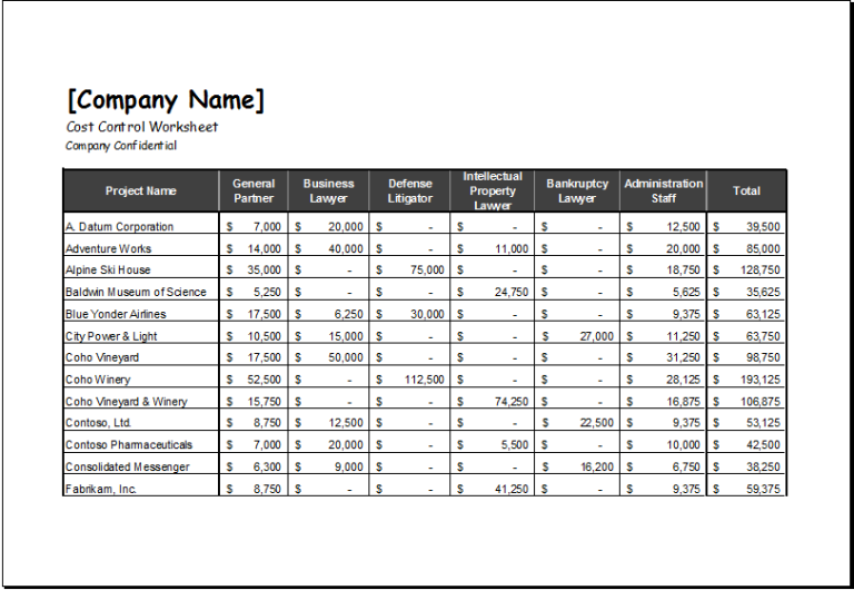 Printable Cost Control Template | Templateral