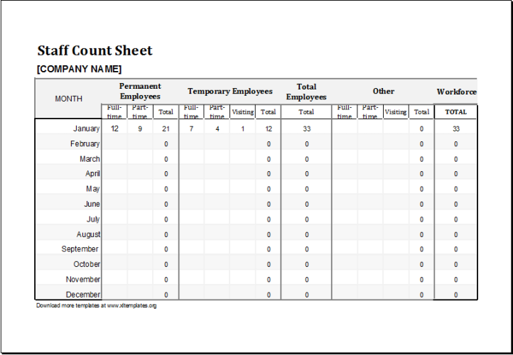 √ Printable Staff Count Sheet Template
