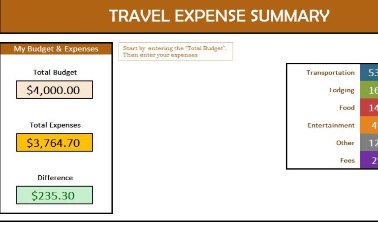 Printable Travel Expense Calculator Template Sample | Templateral