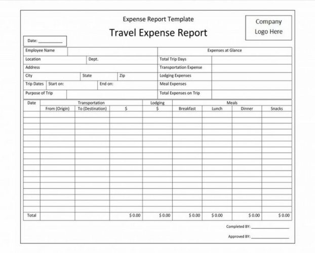 √ Printable Travel Expenses Report Template