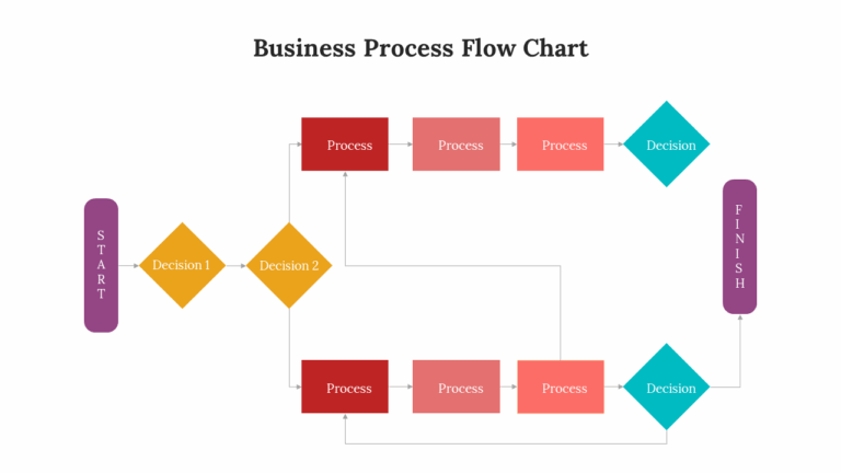 √ Process Flow Chart Template (Excel)