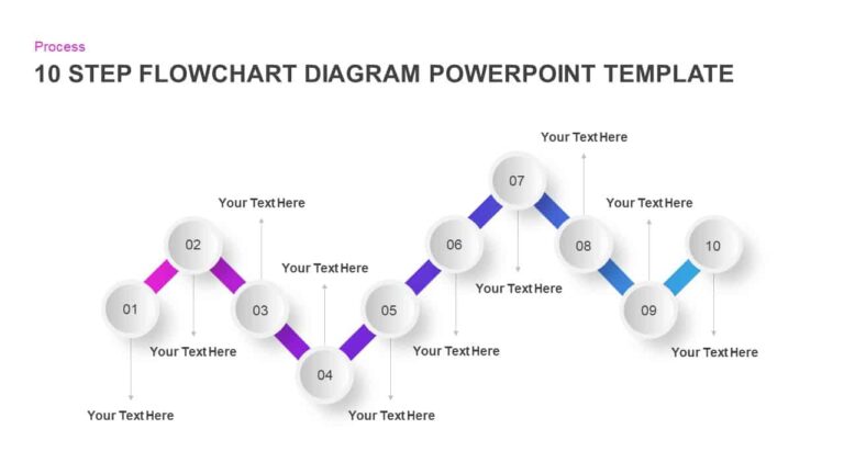 √ Process Flow Chart Template (Excel)