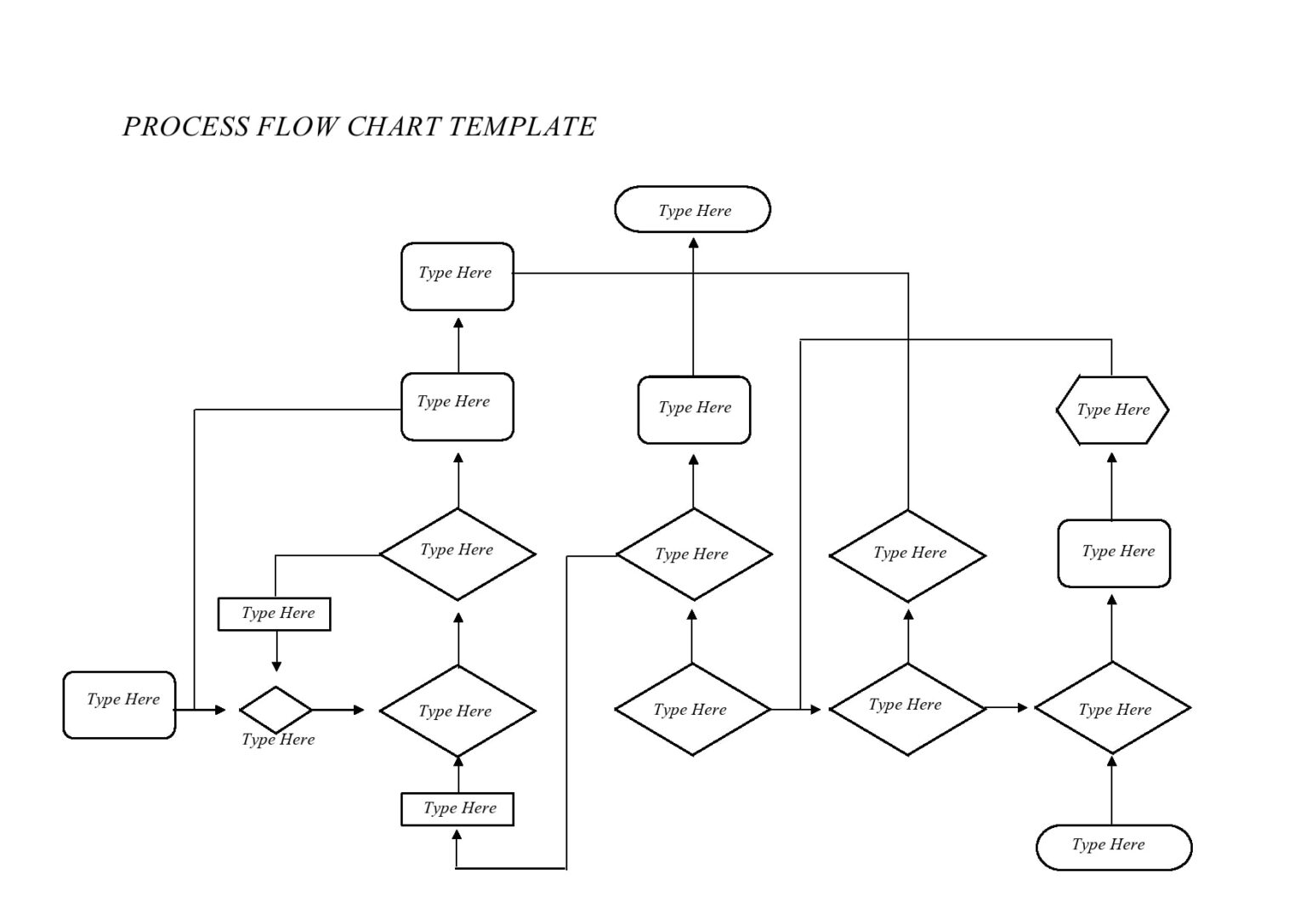 √ Process Flow Chart Template (Excel)
