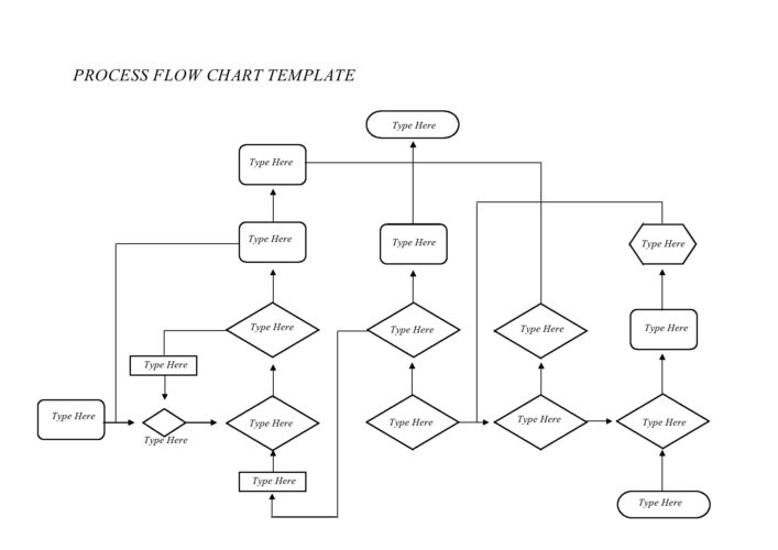 √ Process Flow Chart Template (Excel)