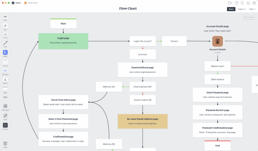 √ Process Flow Chart Template (Excel)