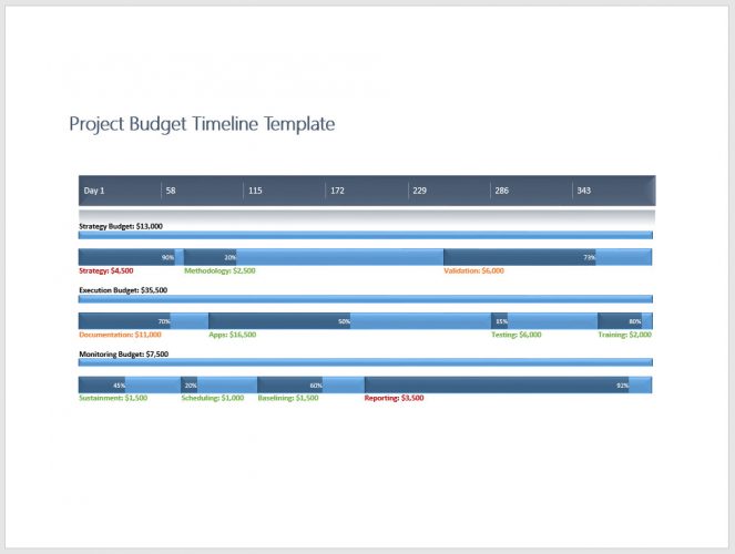 √ Free Project Budget Timeline Template