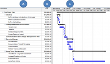 √ Free Project Budget Timeline Template