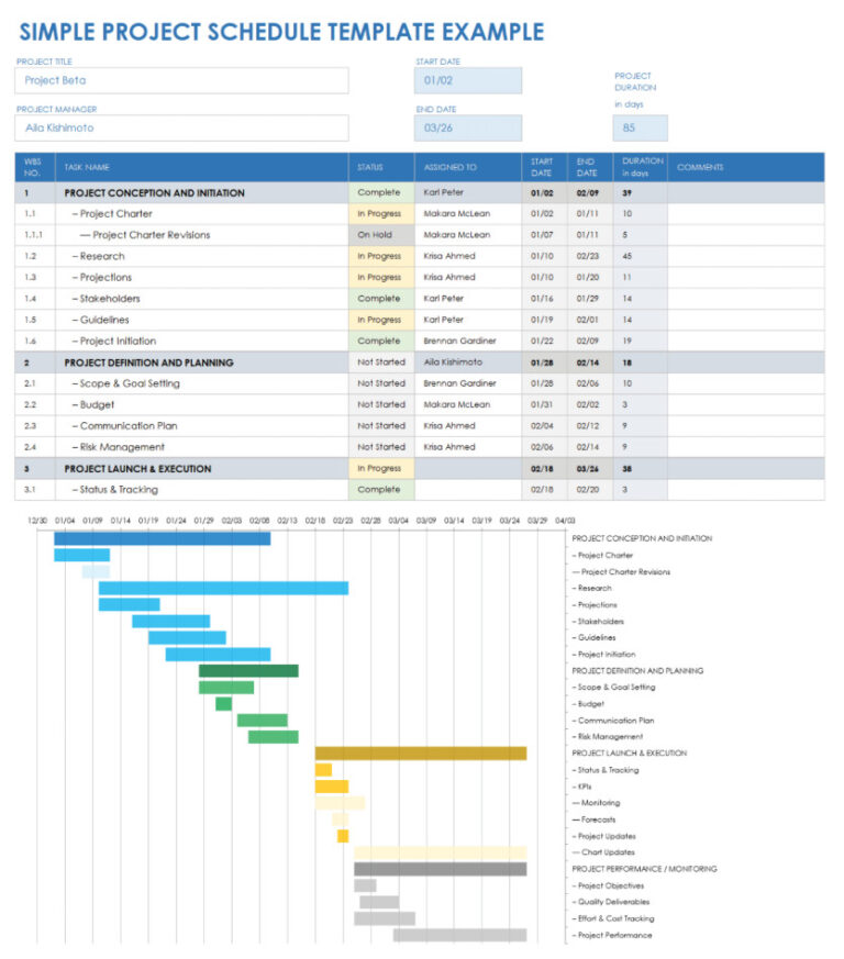 √ Project Management Schedule Template