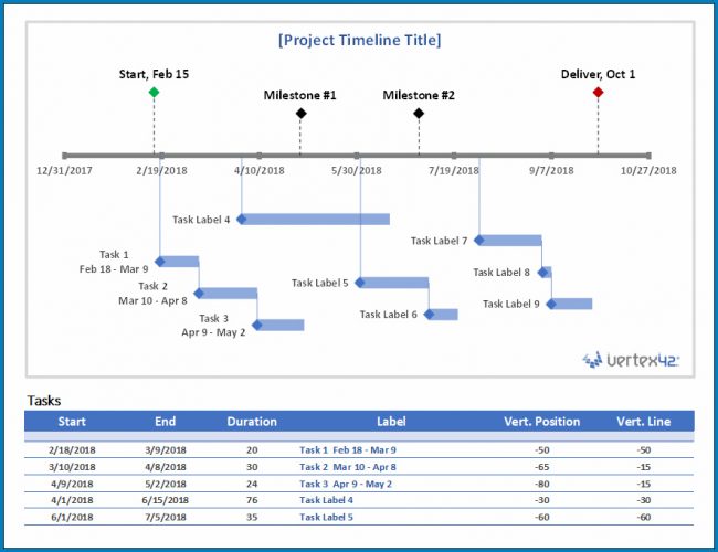 √ Free Printable Project Timeline Template Excel