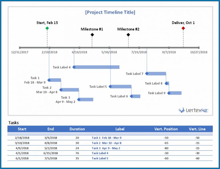 √ Free Printable Project Timeline Template Excel
