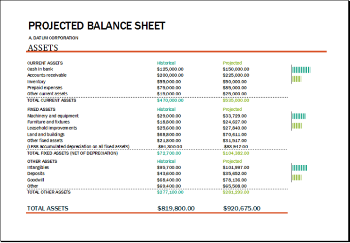 √ Free Projected Balance Sheet Template (Excel)