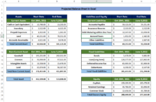 √ Free Projected Balance Sheet Template (Excel)