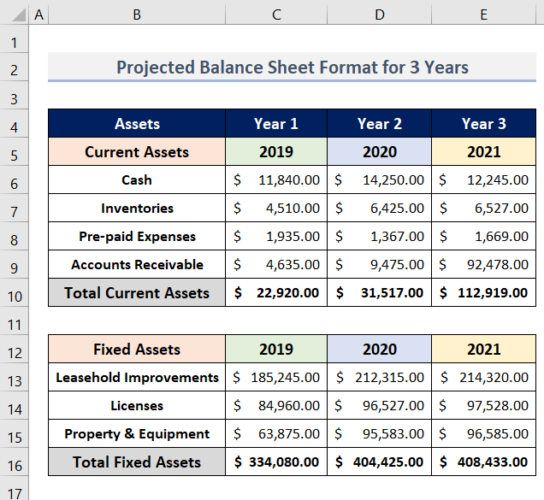 √ Free Projected Balance Sheet Template (Excel)