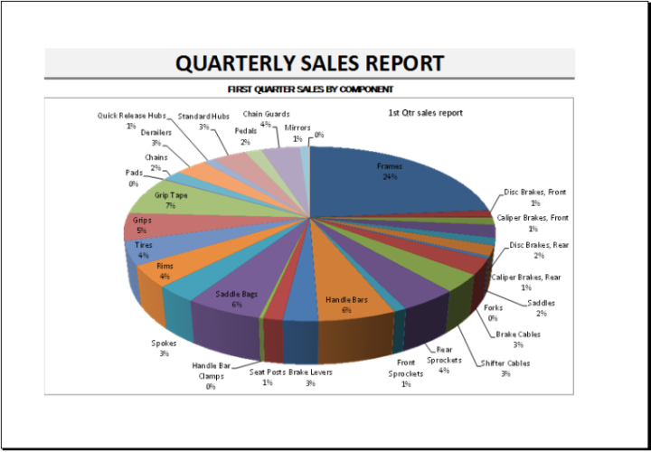 √ Quarterly Sales Report Worksheet With Graphs (Excel)