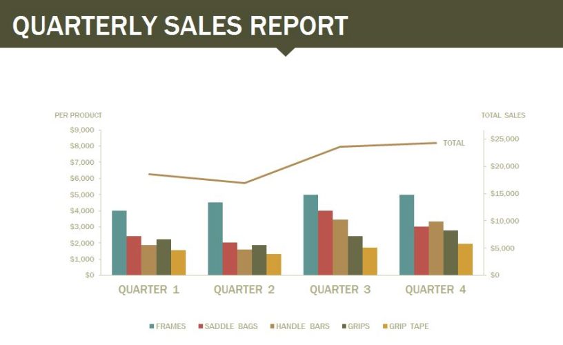 Quarterly Sales Report Worksheet With Graphs Sample | Templateral