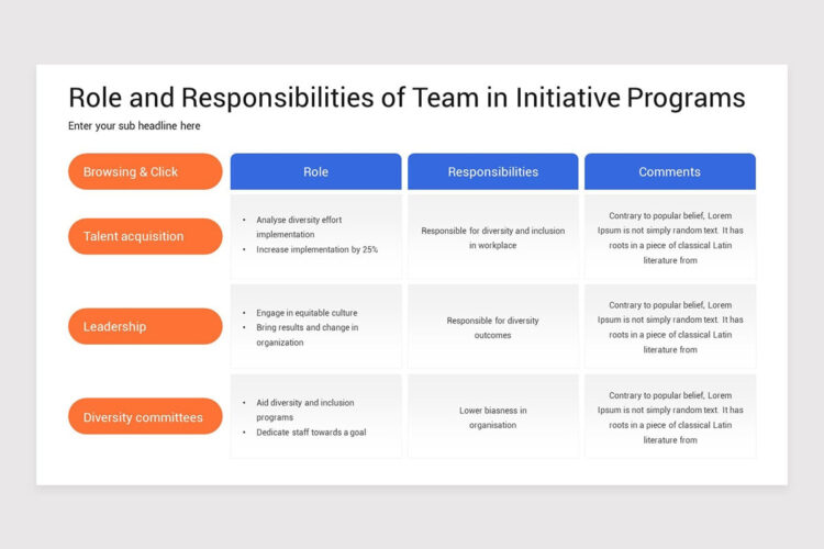 √ Roles and Responsibilities Template (Word)