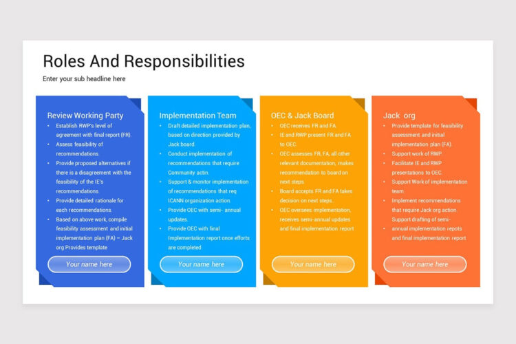 √ Roles and Responsibilities Template (Word)