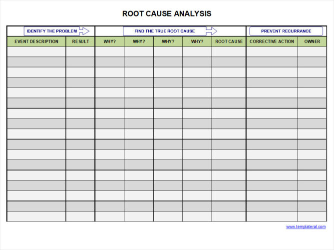 √ Root Cause Analysis Template (Excel)