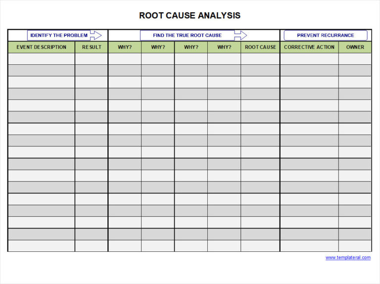 √ Root Cause Analysis Template (Excel)