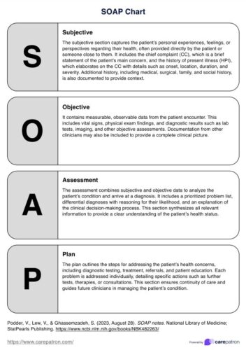 √ Free Printable SOAP Note Template
