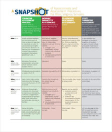 Sample Student Formative Assessment Checklist Template | Templateral