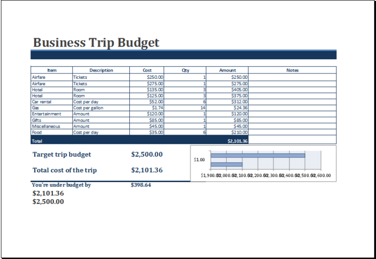 √ Printable Business Trip Budget Template (Excel)