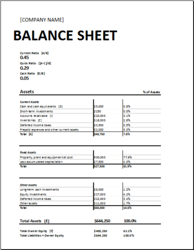 √ Calculating Ratios Balance Sheet Template (Excel)