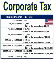 Sample of Corporate Tax Calculator Template | Templateral