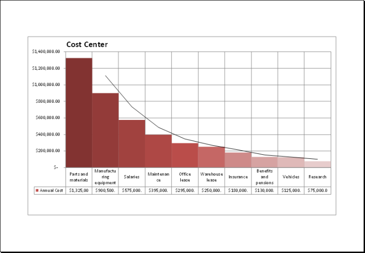 √ Cost Analysis With Pareto Chart Template
