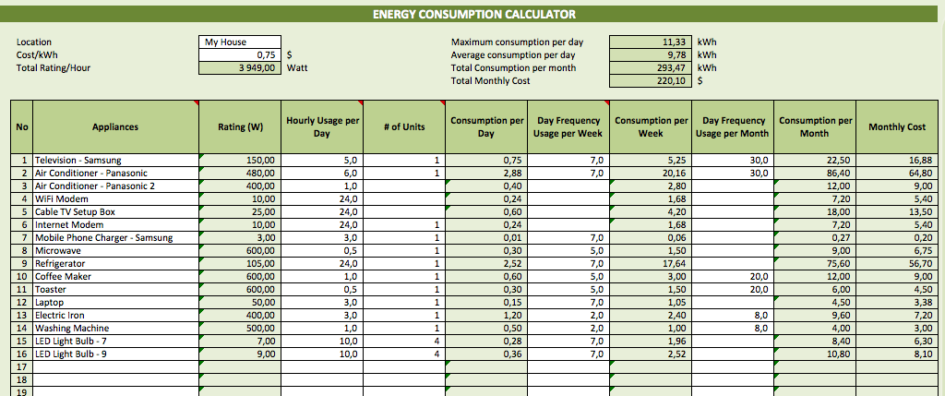 Sample of Electric Energy Cost Calculator Template | Templateral