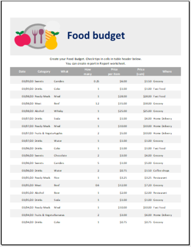 √ Printable Household Food Budget Template