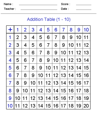 √ Math Addition Table Worksheet Template