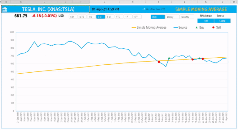 Sample of Moving Average Forecast Template | Templateral