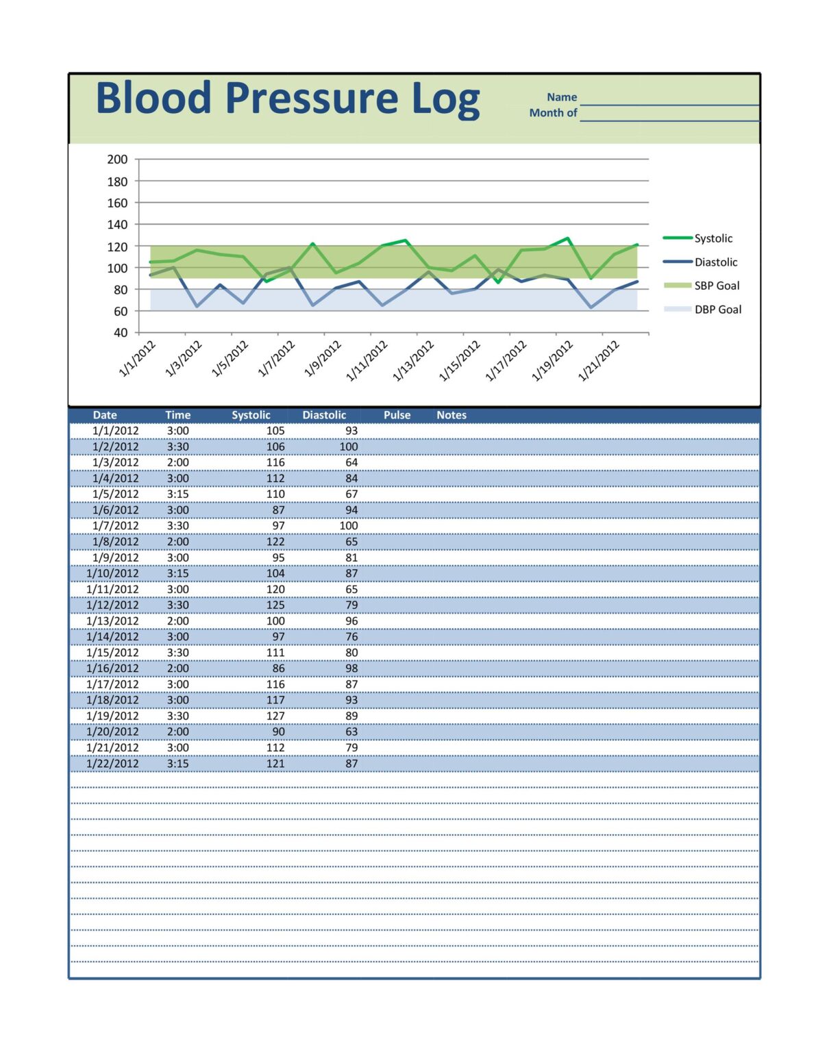 √ Printable Blood Pressure Tracker Template
