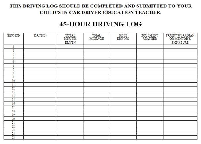Sample of Printable Driver Log Template | Templateral