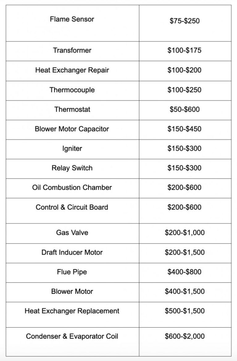 √ Printable HVAC Price List Template