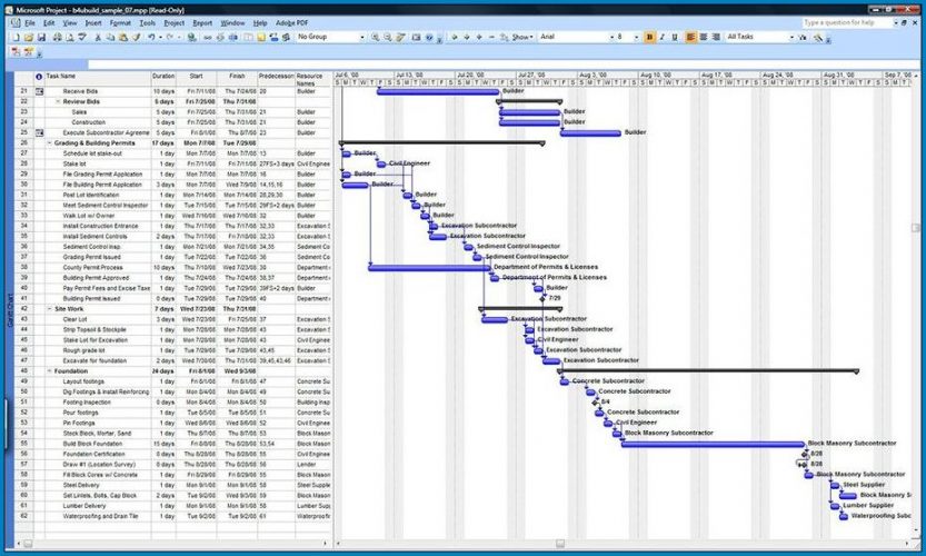 √ Free Printable Project Schedule Template