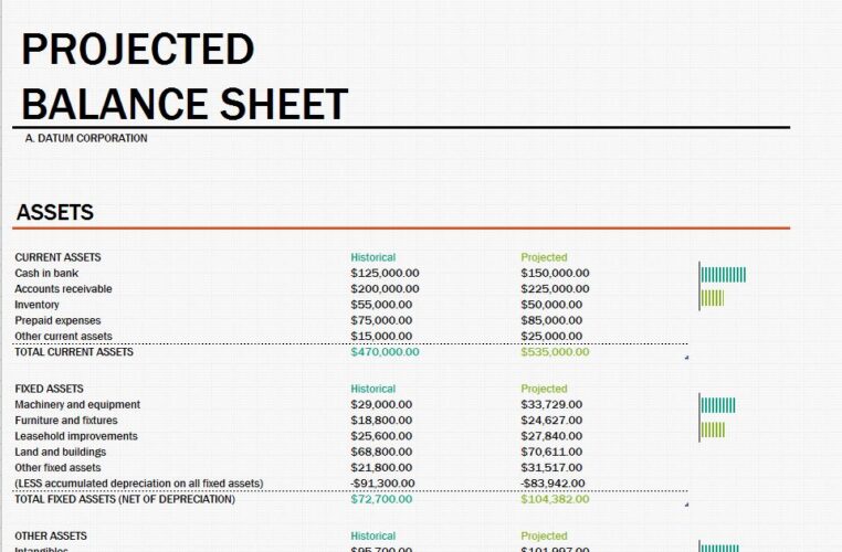 √ Free Projected Balance Sheet Template (Excel)