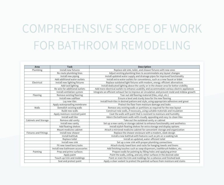 √ Editable Scope of Work Template (Word)