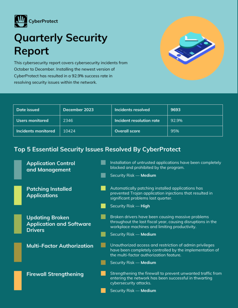 √ Security Report Template (Word)