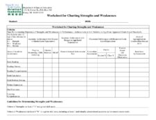 Strengths And Weaknesses Comparison Sheet Template | Templateral