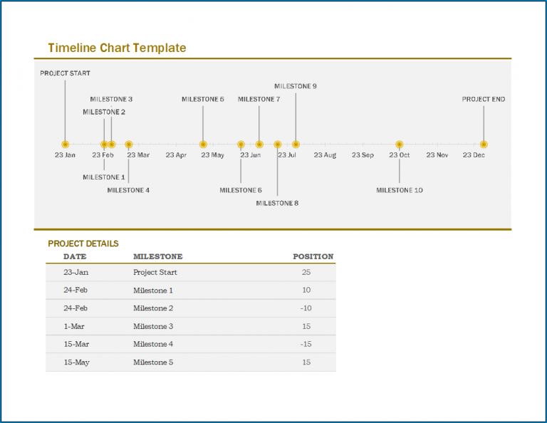 √ Free Printable Timeline Template Excel